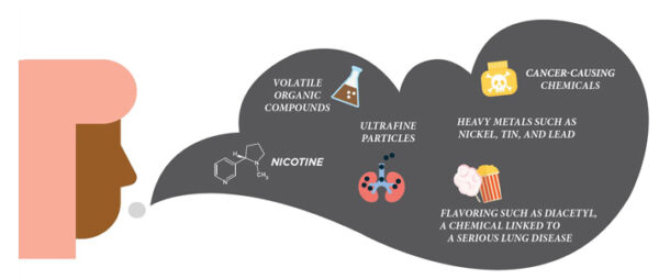 The Dangers of Vaping - Greene County Rural Health Network